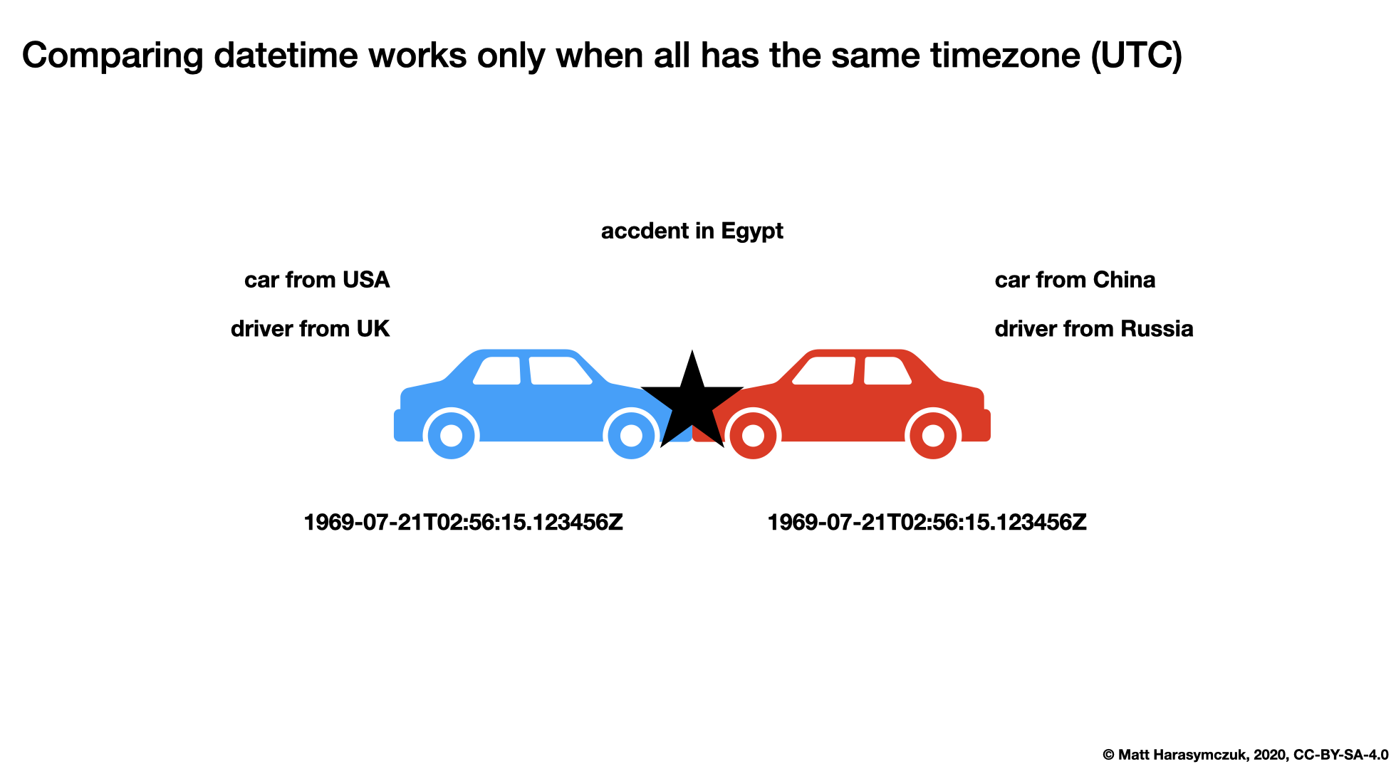 8.4. Encapsulation Descriptor — Python - from None to AI