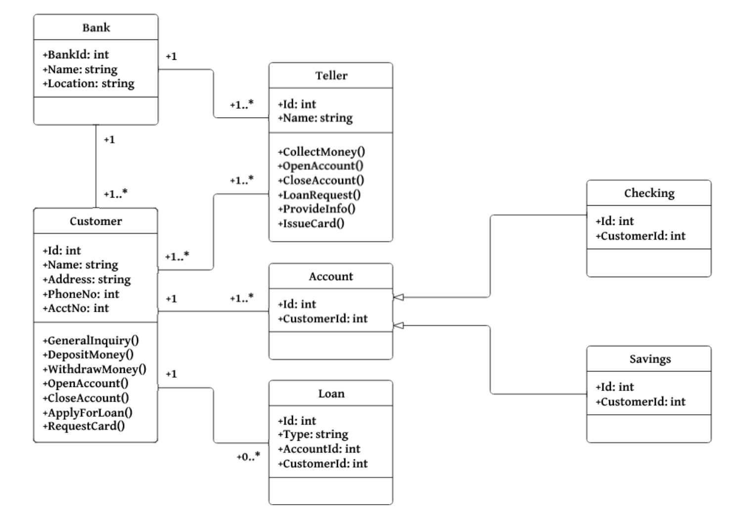 2 9 UML Class Diagram Python From None To Machine Learning